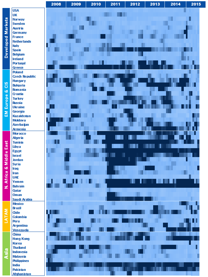 BBVA Research » Geo-World: Conflict & Social Unrest August Update