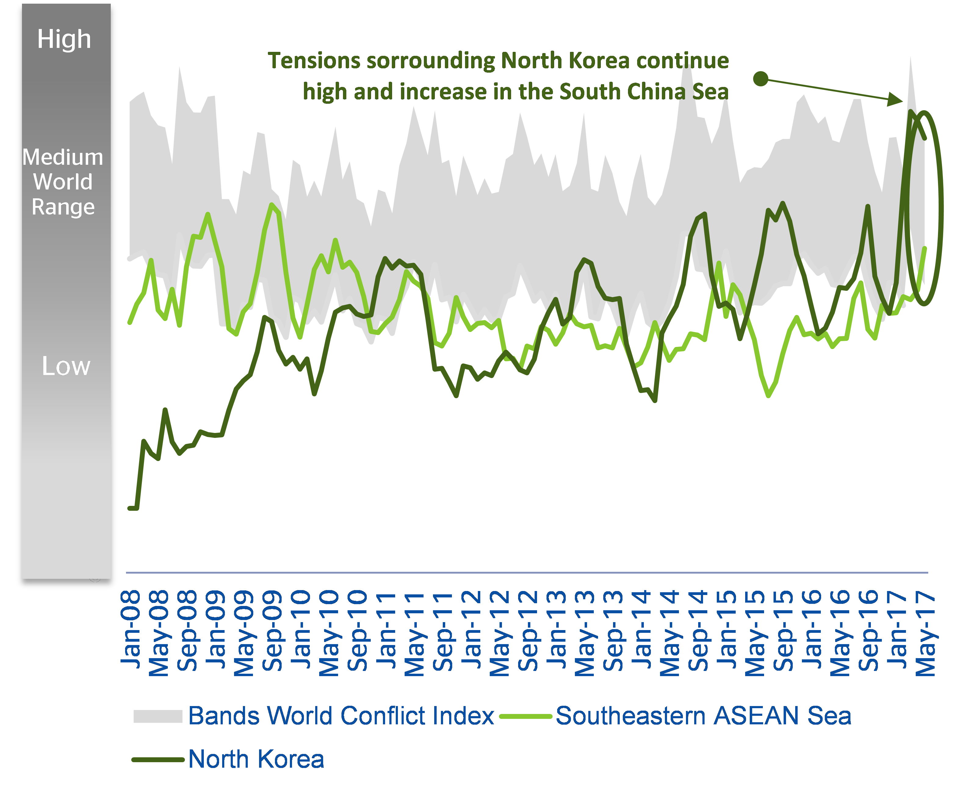 BBVA Research » Geo-World: Conflict & Social Unrest – May 2017 Update